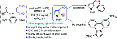 One-pot sequential multicomponent reaction between in situ generated ...
