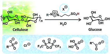 Brønsted acidic ionic liquids for cellulose hydrolysis in an aqueous ...