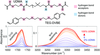 Stoichiometric analysis of competing intermolecular hydrogen bonds ...