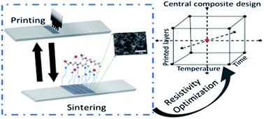 Optimized inkjet-printed silver nanoparticle films: theoretical and ...