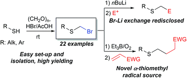 An expeditious and efficient bromomethylation of thiols: enabling ...