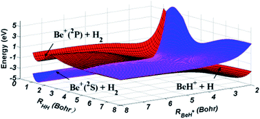 Global diabatic potential energy surfaces for the BeH2+ system and dynamics studies on the Be+ ...