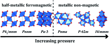 Structural, magnetic and electronic properties of CrO2 at multimegabar ...