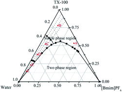 Synthesis of Zn-based metal–organic frameworks in ionic liquid microemulsions at room ...