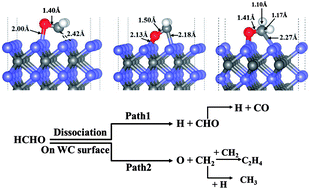 A theoretical study of formaldehyde adsorption and decomposition on a ...