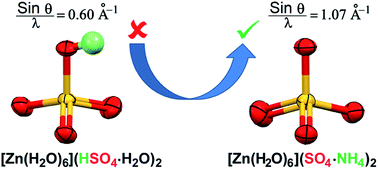 Does the compound hexaaqua-zinc(ii)bis(hydrogensulfate)dihydrate, [Zn ...