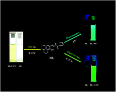 A new fluorescent and colorimetric chemosensor for Al3+ and F−/CN− ...