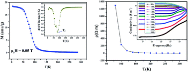 Study of magnetic and electrical properties of Pr0.65Ca0.25Ba0.1MnO3 ...