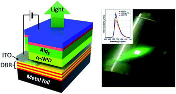 Flexible top-emitting organic light emitting diodes with a functional ...