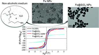 Silica coated iron nanoparticles: synthesis, interface control ...