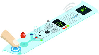 The potential of paper-based diagnostics to meet the ASSURED criteria ...