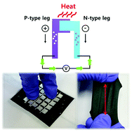 Scalable and facile synthesis of stretchable thermoelectric fabric for ...