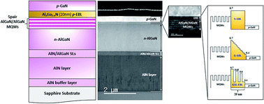 Improved carrier injection of AlGaN-based deep ultraviolet light ...