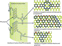Interface conjugation enhances the interface adhesion performance of ...
