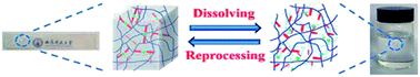 Reprocessable and recyclable styrene-based resins with low dielectric ...
