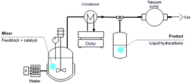 Production of green biofuel by using a goat manure supported Ni–Al ...