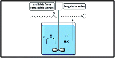 Computational investigation of the control of the thermodynamics and ...