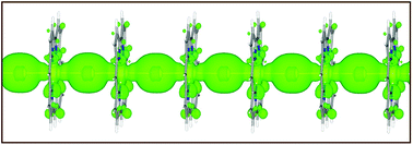 Theoretical investigation on the electronic structure of one ...