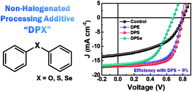Non-halogenated diphenyl-chalcogenide solvent processing additives for ...