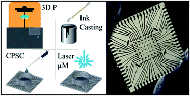 Optimization of makerspace microfabrication techniques and materials ...