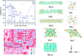 A first-principles calculation of structural, mechanical, thermodynamic ...