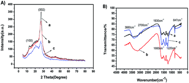 Facile synthesis of g-C3N4 with various morphologies for application in ...