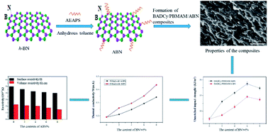 Cyanate ester resin based composites with high toughness and thermal ...