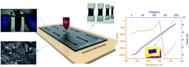 Laser patterned, high-power graphene paper resistor with dual ...