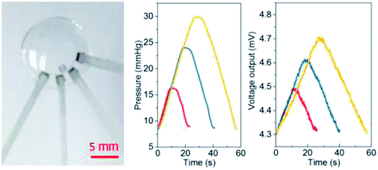 A contact lens promising for non-invasive continuous intraocular ...