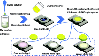 Graphene Light Emitting Diode