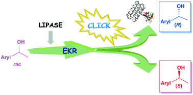 Click reaction-aided enzymatic kinetic resolution of secondary alcohols ...