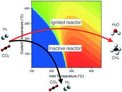 Parametric sensitivity in the Sabatier reaction over Ru/Al2O3 ...