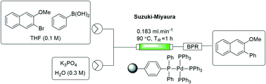 Immobilized tetrakis(triphenylphosphine)palladium(0) for Suzuki–Miyaura ...