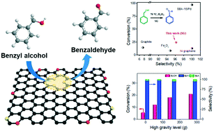 Metal-free catalytic oxidation of benzylic alcohols for benzaldehyde ...