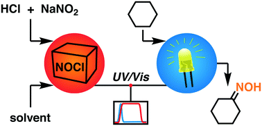 Continuous generation, in-line quantification and utilization of ...