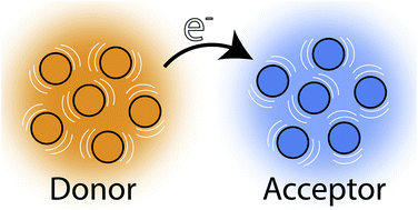 Generalised Marcus theory for multi-molecular delocalised charge ...