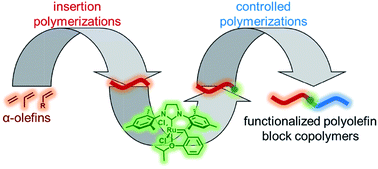 Catalytic synthesis of functionalized (polar and non-polar) polyolefin block copolymers ...