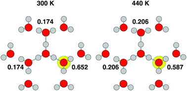 Correlated dynamics in aqueous proton diffusion - Chemical Science (RSC ...