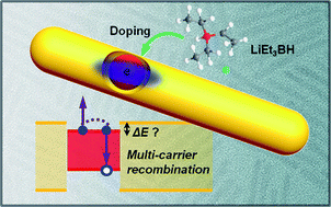 Carrier-doping as a tool to probe the electronic structure and multi ...