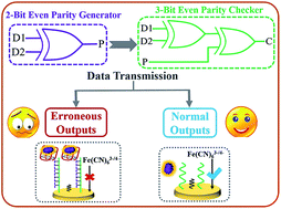 A simple, label-free, electrochemical DNA parity generator/checker for ...