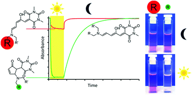 Structure–function relationships of donor–acceptor Stenhouse adduct ...