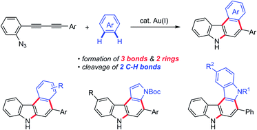 Direct synthesis of aryl-annulated [c]carbazoles by gold(i)-catalysed ...