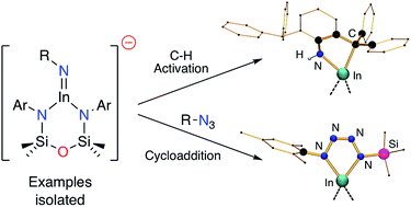 Reduction of organic azides by indyl-anions. Isolation and reactivity ...