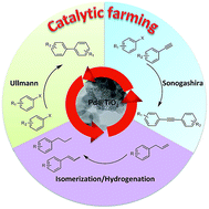 Catalytic farming: reaction rotation extends catalyst performance ...