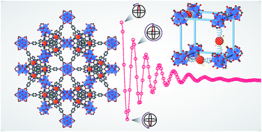 A concentrated array of copper porphyrin candidate qubits - Chemical ...