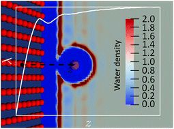 A molecular density functional theory approach to electron transfer ...