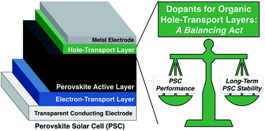 Doping strategies for small molecule organic hole-transport materials ...