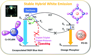 Design of efficient thermally activated delayed fluorescence blue host ...