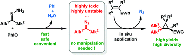 Non-stabilized diazoalkane synthesis via the oxidation of free ...