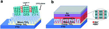 Layered hybrid perovskite solar cells based on single-crystalline ...
